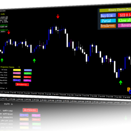forex holy grail best mt4 indicator – Binary Diaries