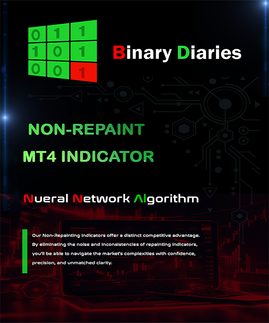 Best Metatrader Indicators